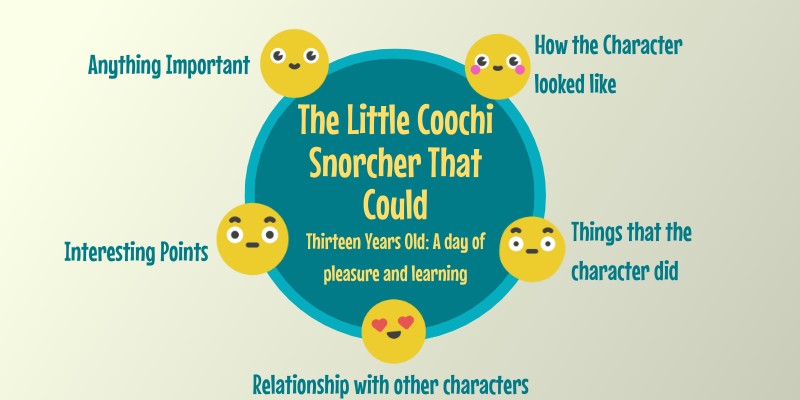 The Little Coochi Snorcher That Could | Genially