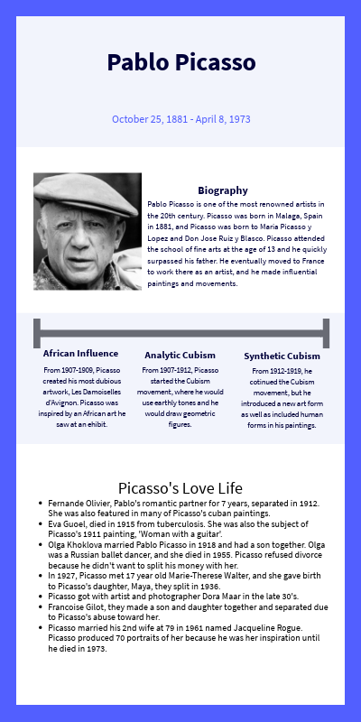 Pablo Picasso | Genially