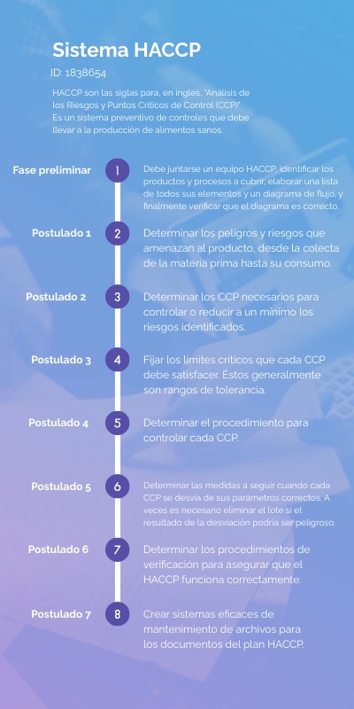 Sistema HACCP | Genially