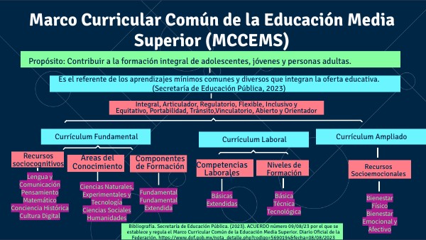 RETO 2. MCCEMS