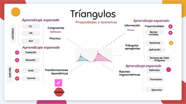 7. Geometría (Triángulos :teoremas) | Genially