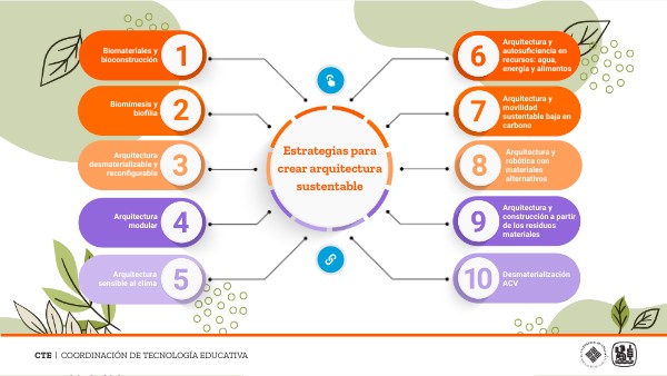 TRAEA_T5_ESTRATEGÍAS PARA CREAR ARQ SUSTENTABLE | Genially