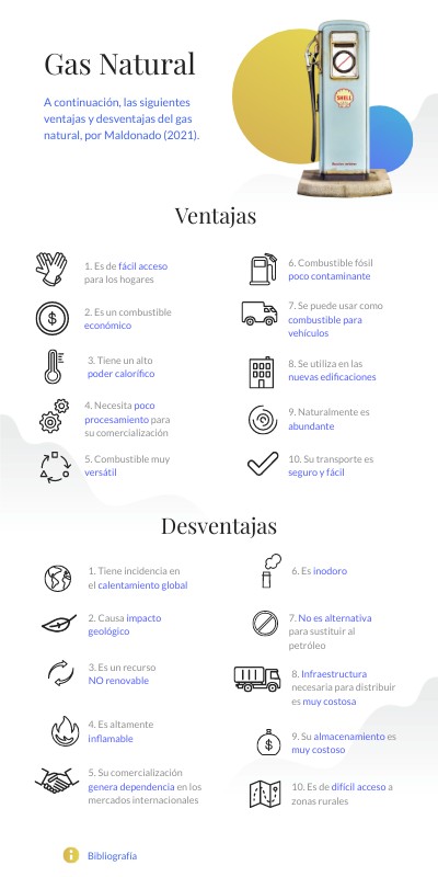 Ventajas y desventajas del gas natural | Genially