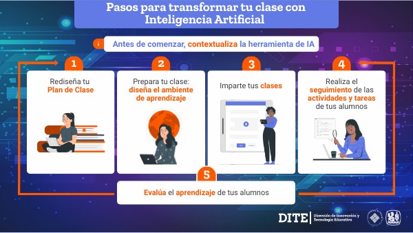 Pasos para transformar tu clase con IA | Genially