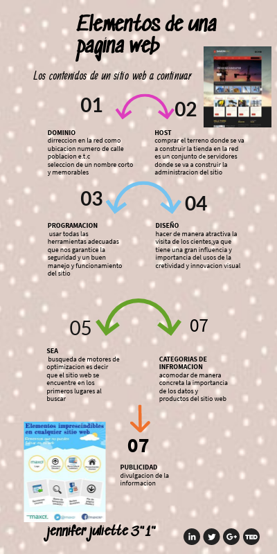 PAGINA WEB ELEMENTOS | Genially