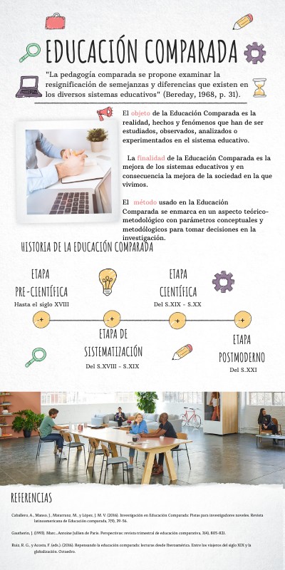 INFO EDUCACIÓN COMPARADA | Genially