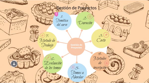 DIAGRAMA Radial | Genially