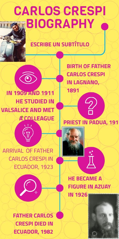 Carlos Crespi Biography