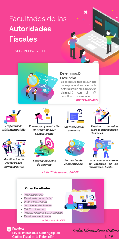 Facultades de las Autoridades Fiscales | Genially