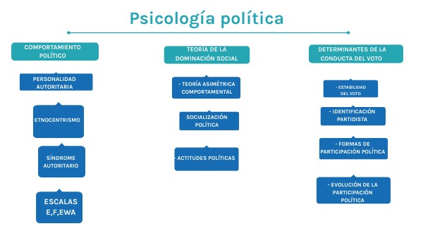 psicología política