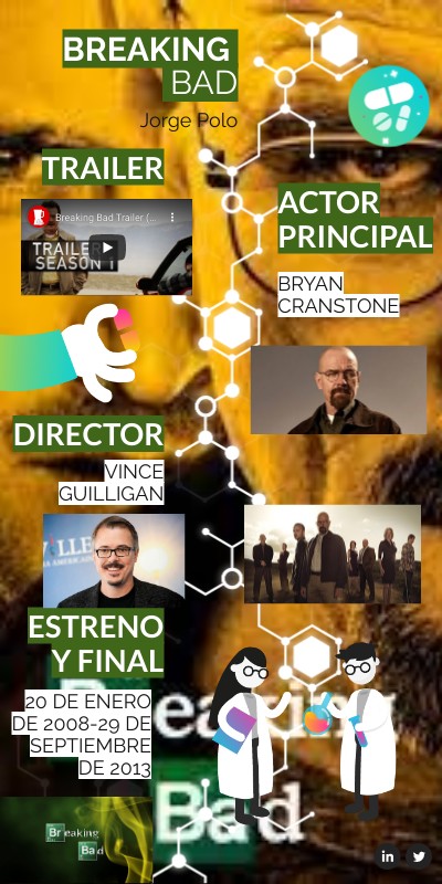 INFOGRAFÍA BREAKING BAD | Genially