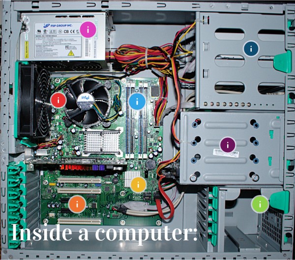 INSIDE A COMPTER OLATZ.I