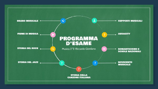 Programma d'esame-Riccardo Giordano