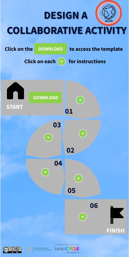 Design a Collaborative Activity