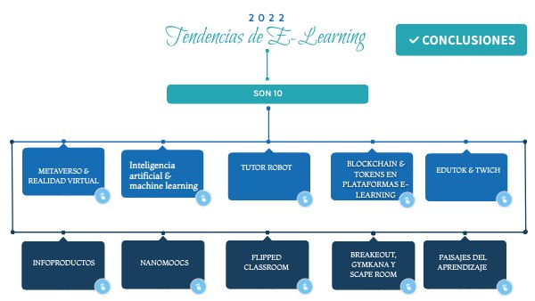 MAPA CONCEPTUAL E- LEARNING
