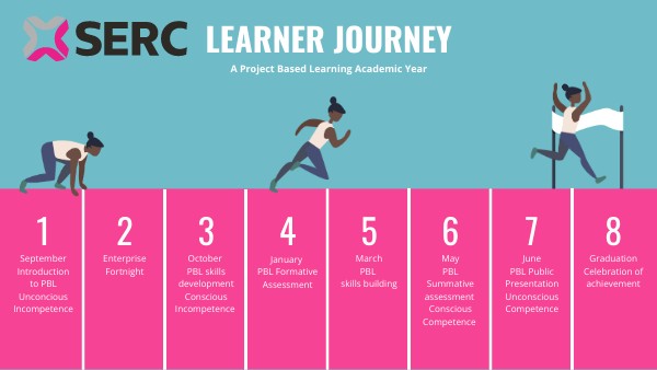 PBL Learner Journey