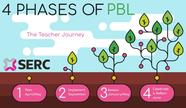 Teacher PBL Journey