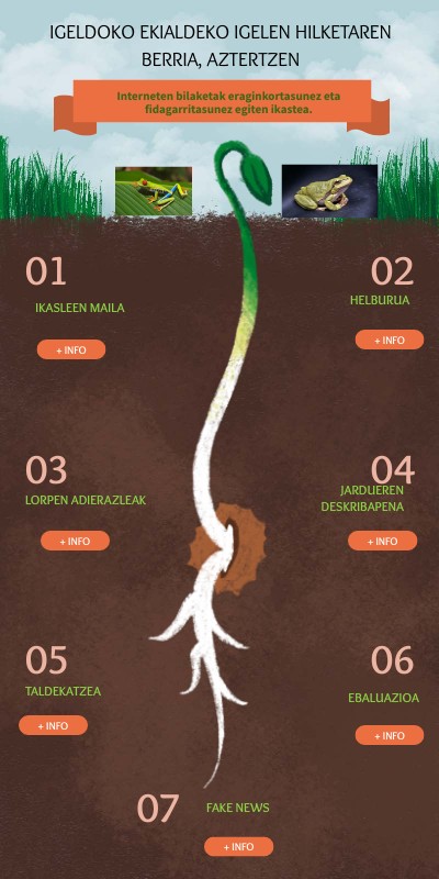 LISTA SEMILLA | Genially