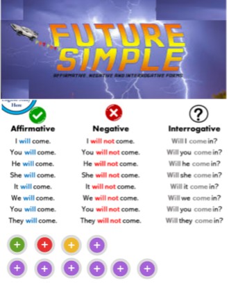 A2-4º FUTURE SIMPLE | Genially
