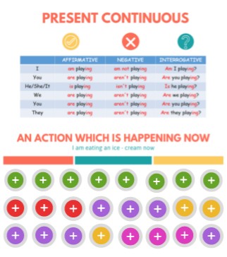 A1-3º PRESENT CONTINUOUS | Genially