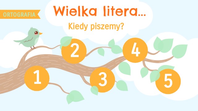 Wielka i mała litera | Genially