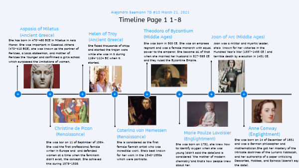 Women's Footprint in History | A Timeline | Genially