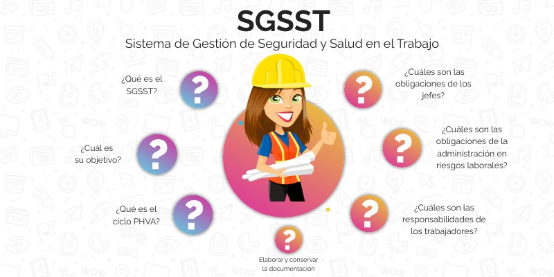 SG-SST | Genially