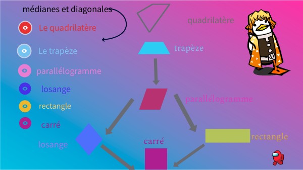 les formes géométriques | Genially