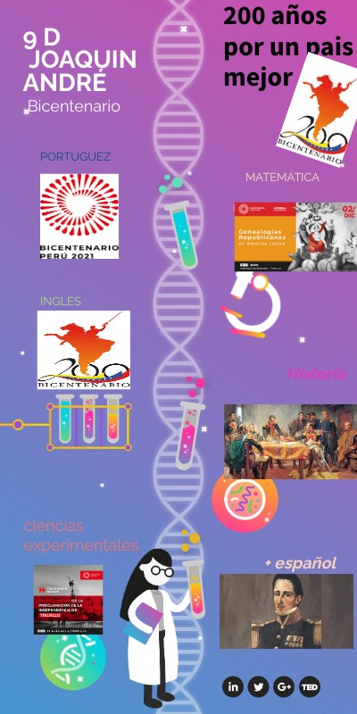 9 D joaquin andre de la rosa toro | Genially