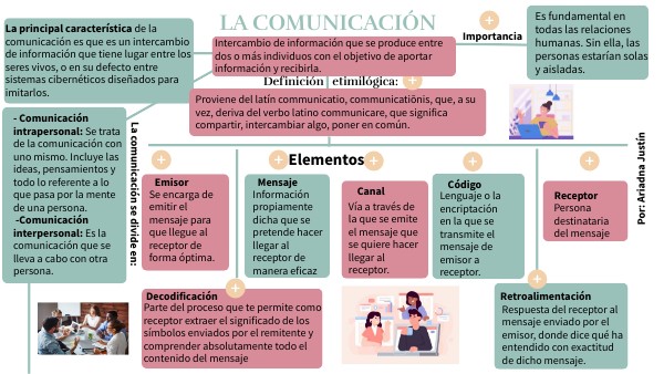 MAPA / LA COMUNICACIÓN