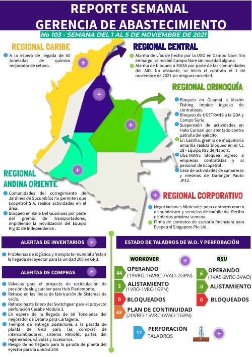 Reporte 103