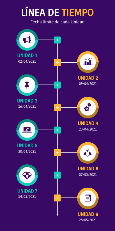Línea de tiempo INTRO2021 Parte 1 | Genially