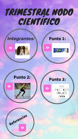 Imagen interactiva Bimestral | Genially