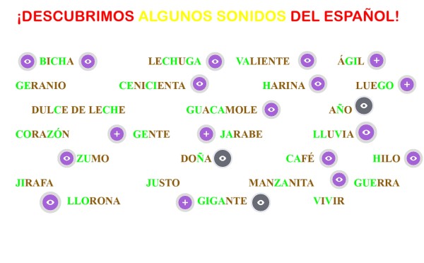 Imagen interactiva sonidos del español