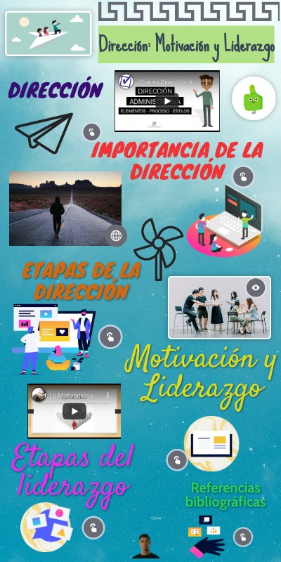 Infografía- Dirección: Motivación y Liderazgo | Genially