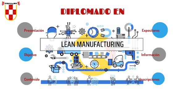 Lean Manufacturing | Genially