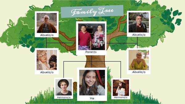 FAMILY TREE | Genially