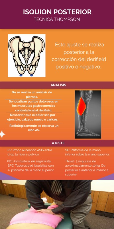 INFO ISQUION POSTERIOR | Genially