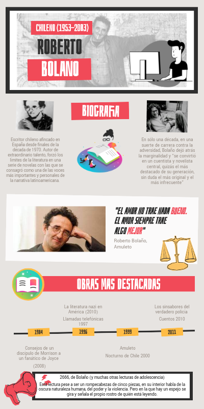 Infografía Roberto Bolaño | Genially