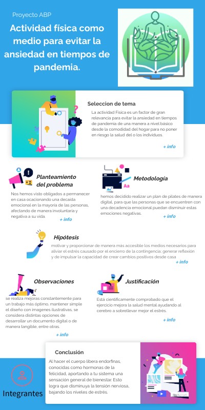 Proyecto ABP | Genially