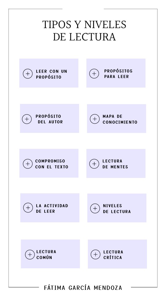 tipos y niveles de lectura | Genially