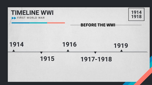 WWI TIMELINE (ARIADNA SAIS ALGECIRAS)