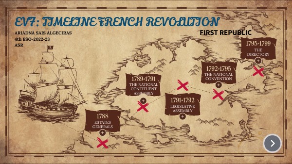 EV7: TIMELINE FRENCH REVOLUTION-ARIADNA | Genially
