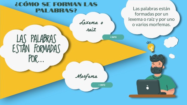 FORMACIÓN DE PALABRAS | Genially