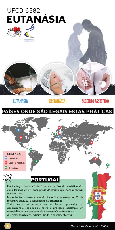 Eutanásia, Distanásia e Suicídio Assistido