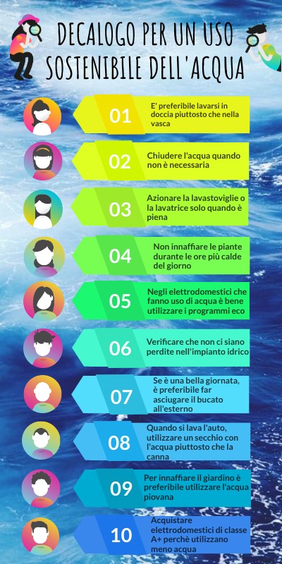 Decalogo utilizzo acqua | Genially