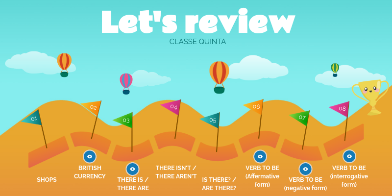 Let's review | Genially