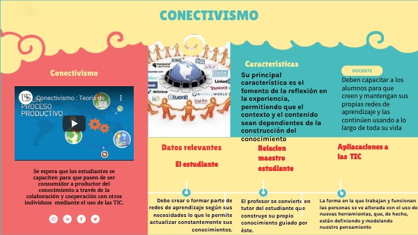 Conectivismo | Genially