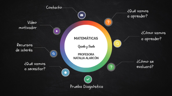 Presentación Matemáticas 2021