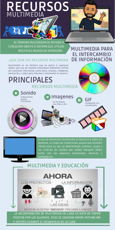 MULTIMEDIA | Genially